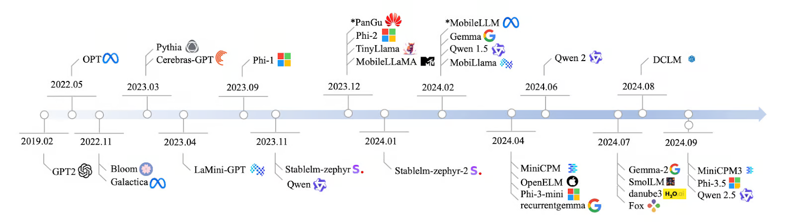 Small Language Models (SLM) vs LLM: 2025 Complete Guide