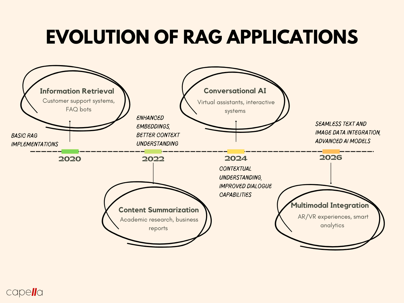 What is RAG? Complete Guide to Retrieval Augmented Generation in AI