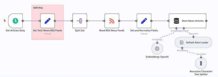 Master n8n Workflows: Complete Developer Guide 2025 | ProductSpace