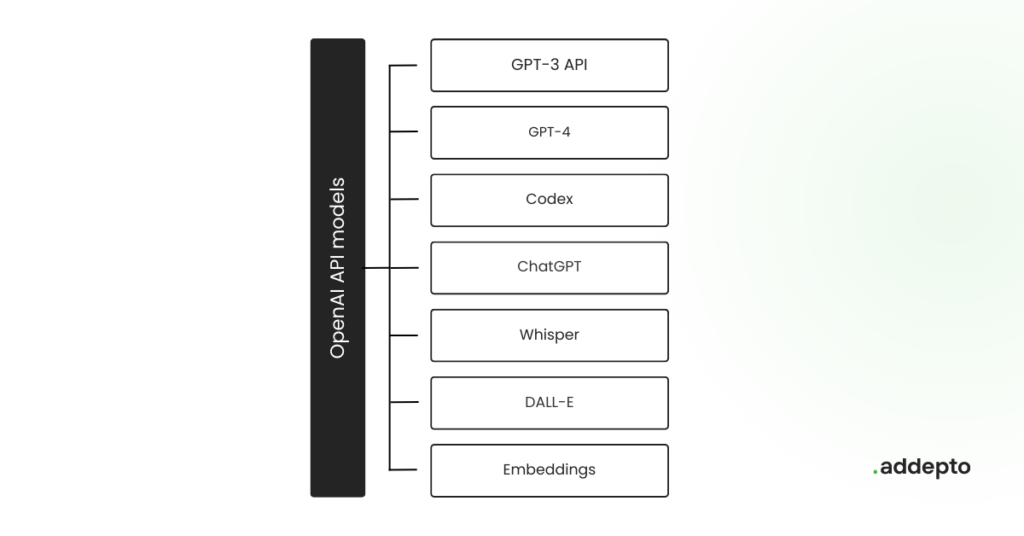 OpenAI API Guide for Beginners: Complete Tutorial & Best Practices 2025