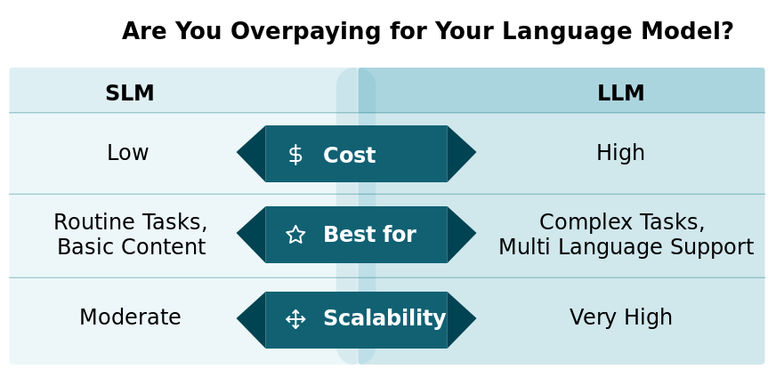 Small Language Models (SLM) vs LLM: 2025 Complete Guide