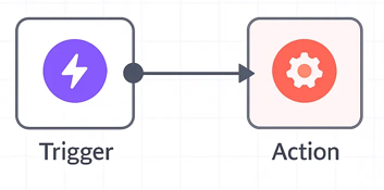 Master n8n Workflows: Complete Developer Guide 2025