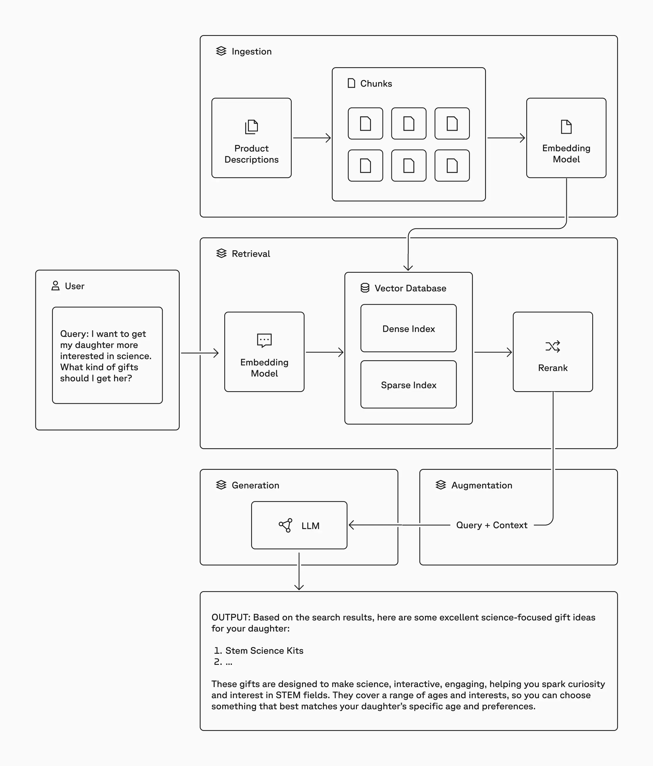 What is RAG? Complete Guide to Retrieval Augmented Generation in AI